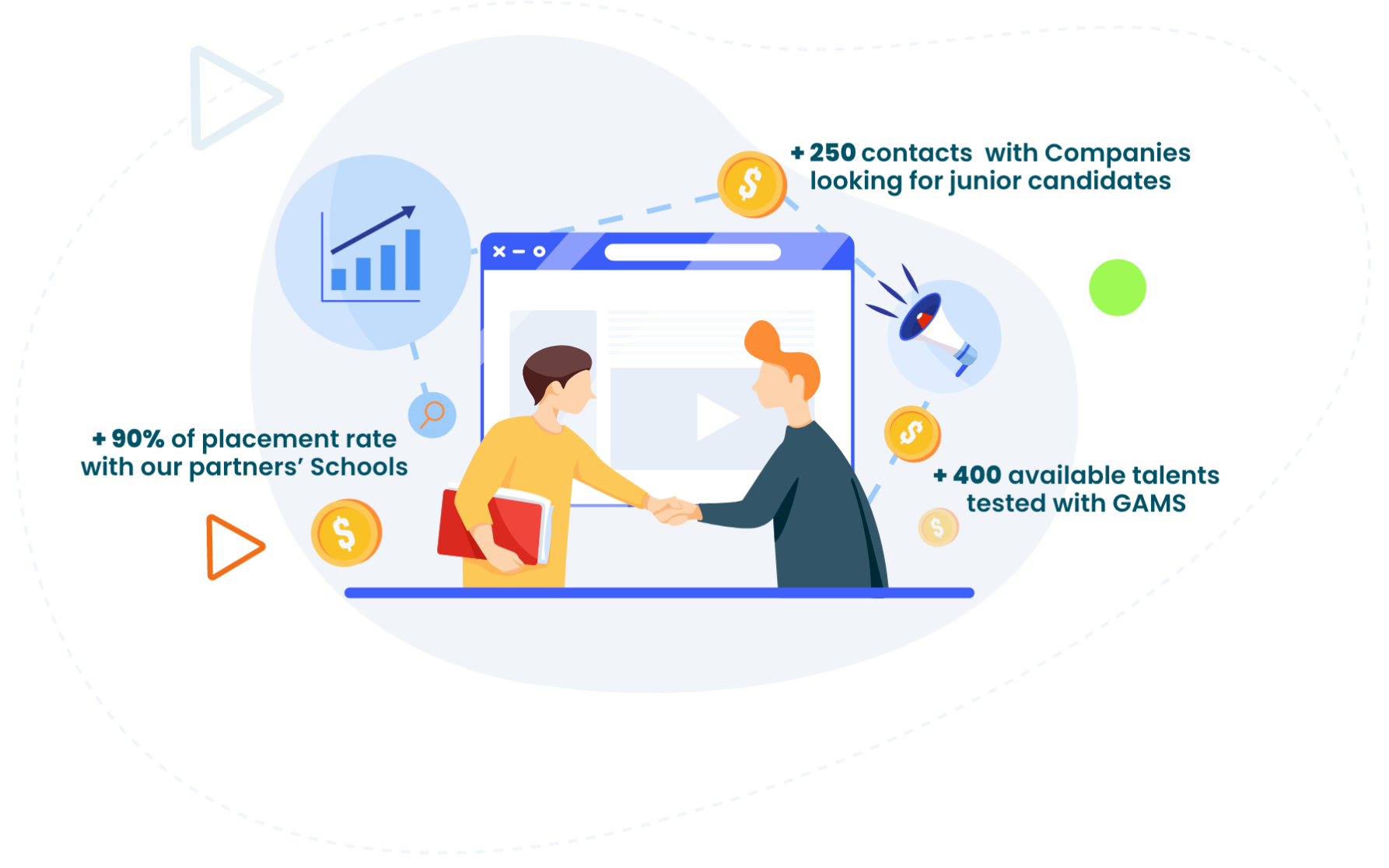 GAMS - Skill Validation Platform via Challenges and Profile Scorecard
