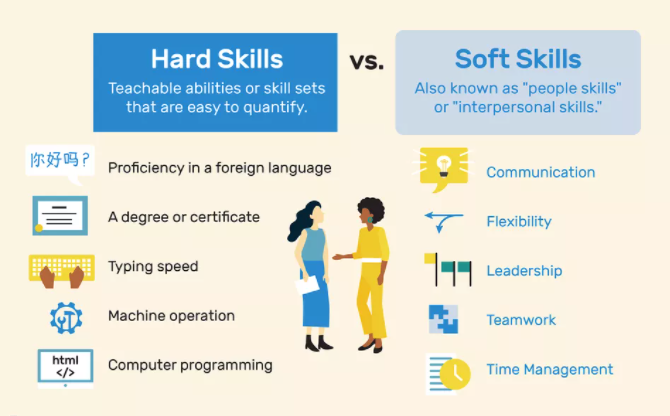 The Importance Of Skills Why What And How To Acquire Them GAMS Platform 2023 